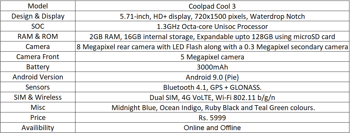 Coolpad launches Cool 3 in India Priced at Rs. 5,999 : Techtictok